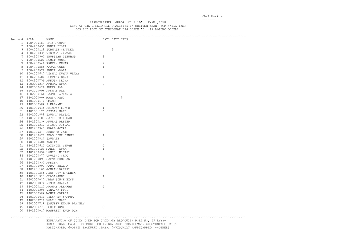 ROL C 15042019 - Psychology subject from Rajasthan University ...