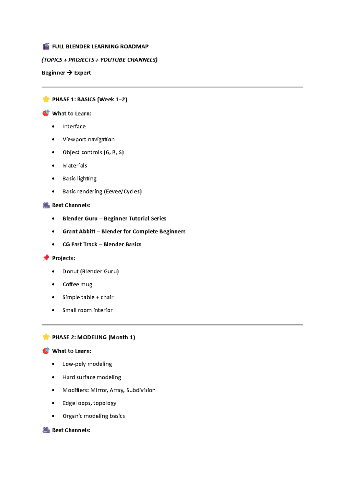 FULL Blender Learning Roadmap: Beginner to Expert Guide - Studocu