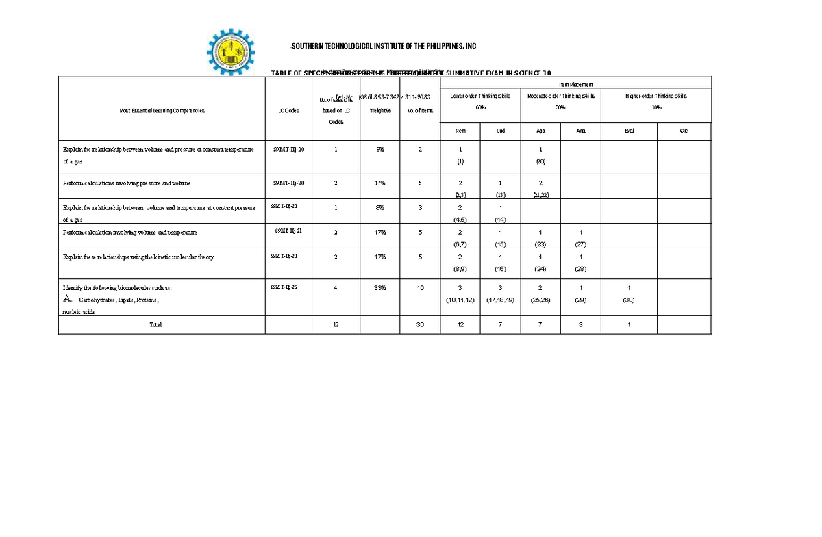 SCI 10 Summative Exam Table of Specifications - 4th Quarter - Studocu