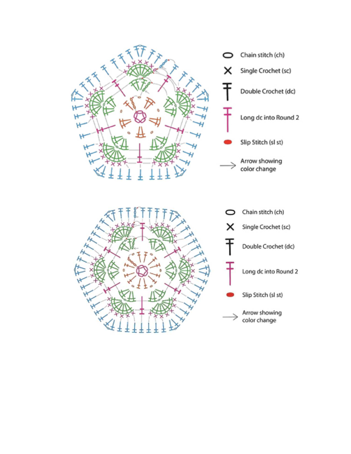 Crochet Techniques: Chain, Single, and Double Stitches Guide - Studocu