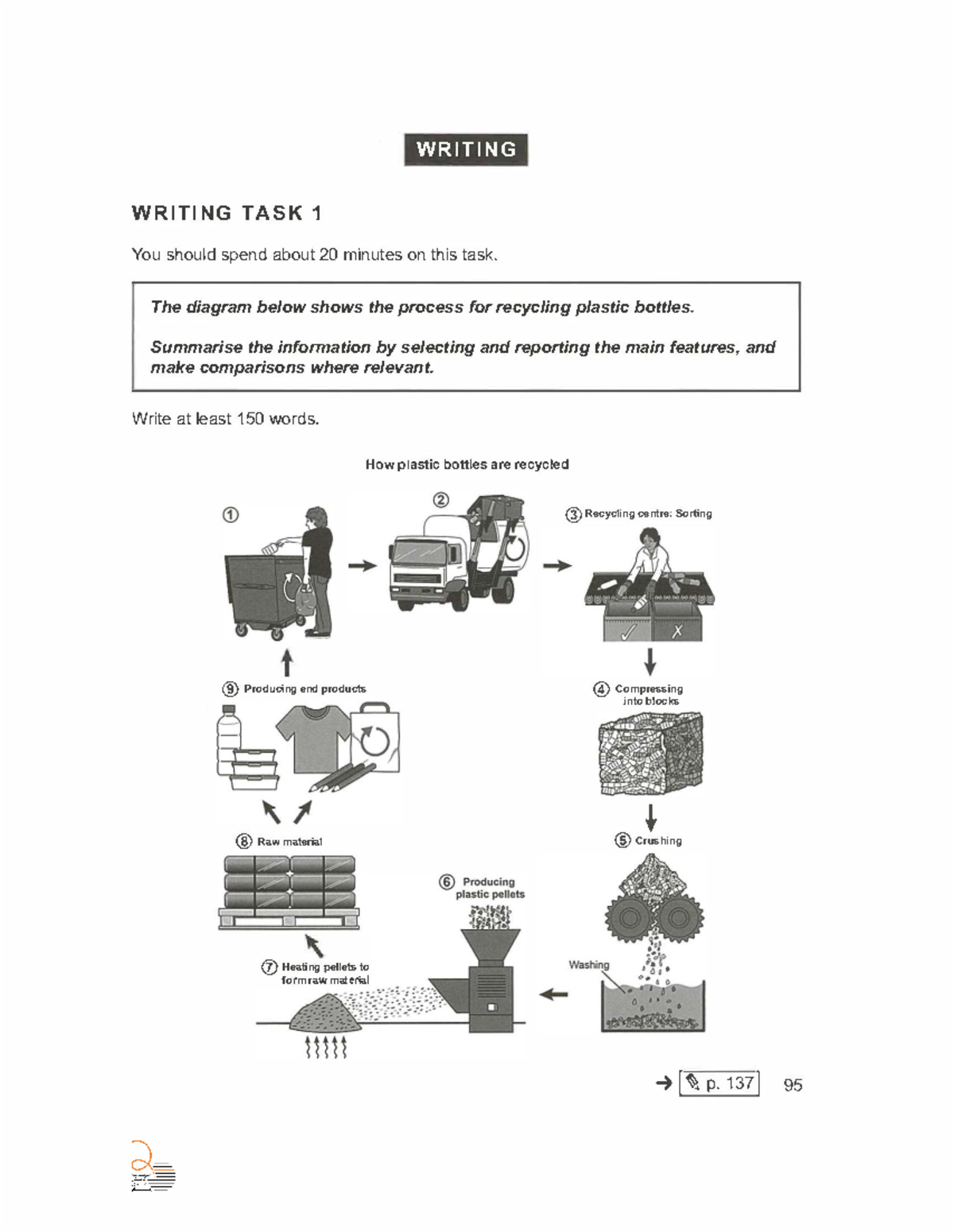 Cambridge Ielts 16- Test 4 - WRITING WRITING TASK 1 You should spend ...