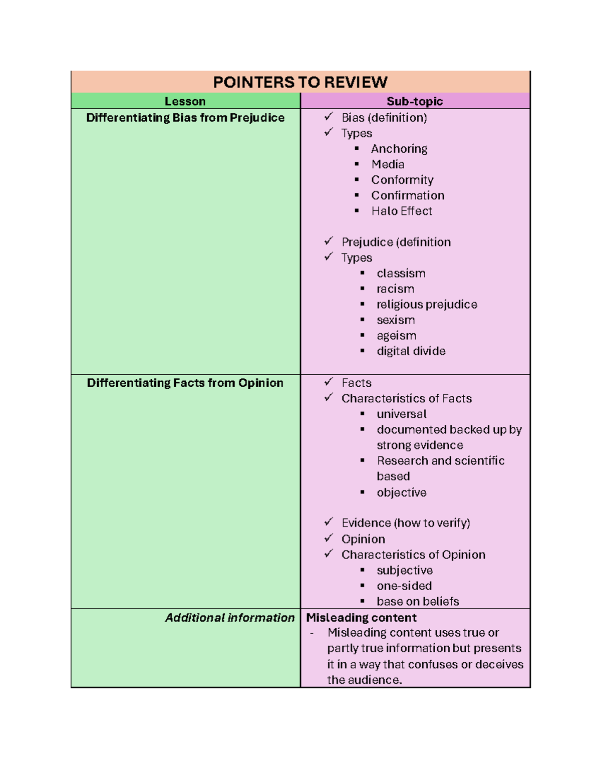 3Q-ENG9- Lesson on Differentiating Bias, Prejudice, and Misinformation ...