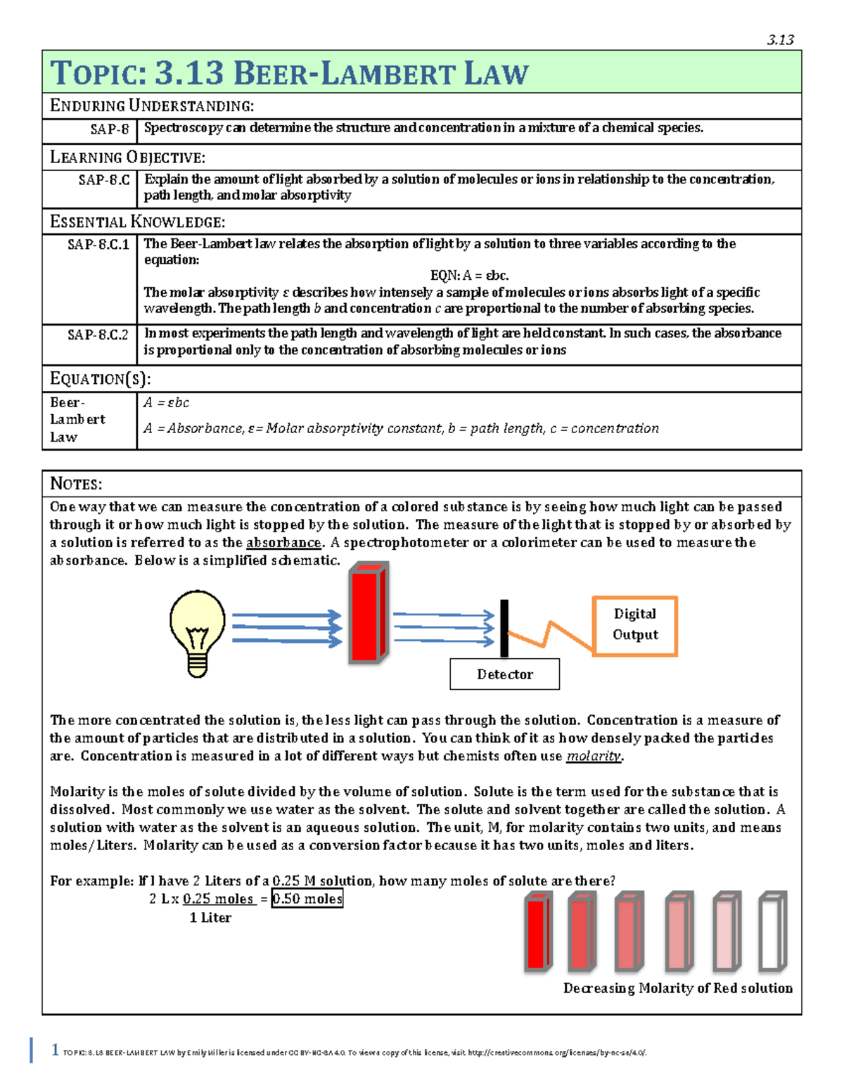 Chemistry notes - TOPIC: 3. 13 BEER-LAMBERT LAW ENDURING UNDERSTANDING ...