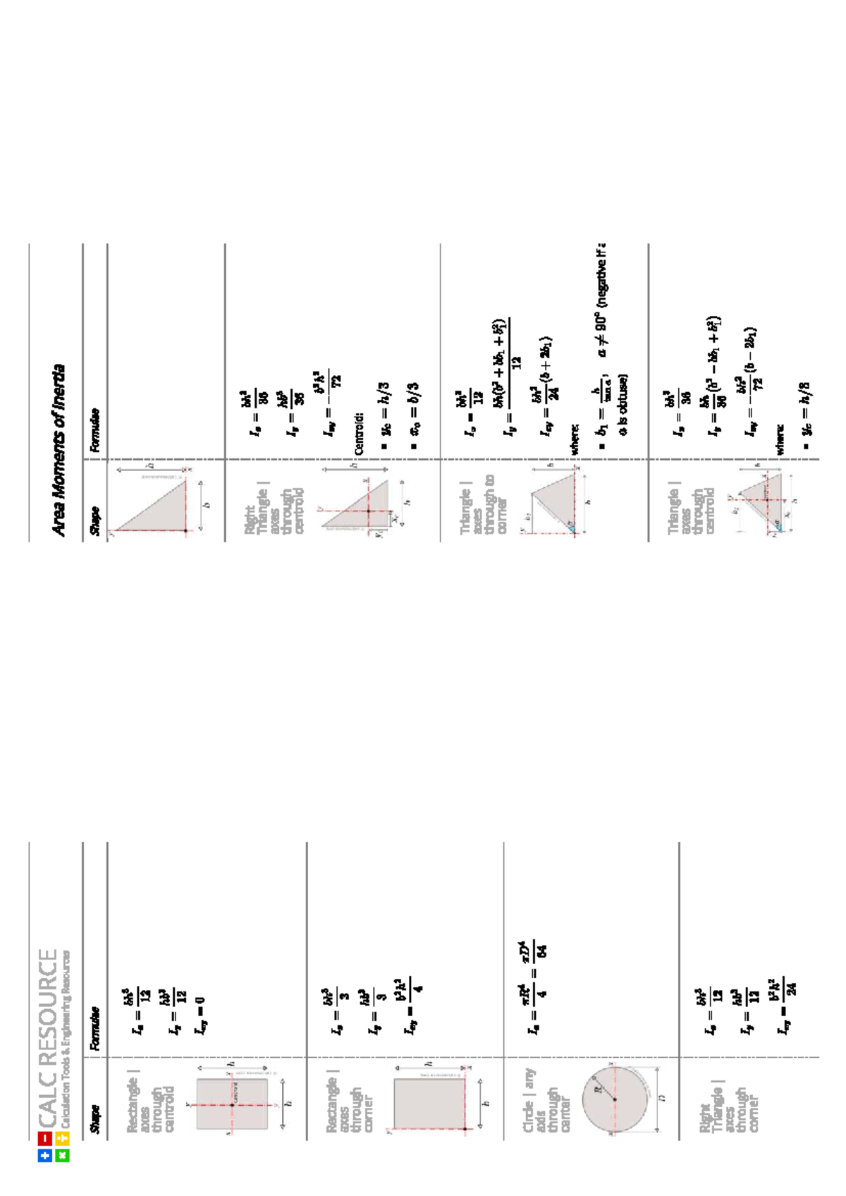 CALC RESOURCE: Area Moments of Inertia Formula Sheet STM 1 - Studocu