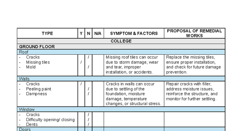 Defect Building Checklist 1: Comprehensive Inspection Guide - Studocu