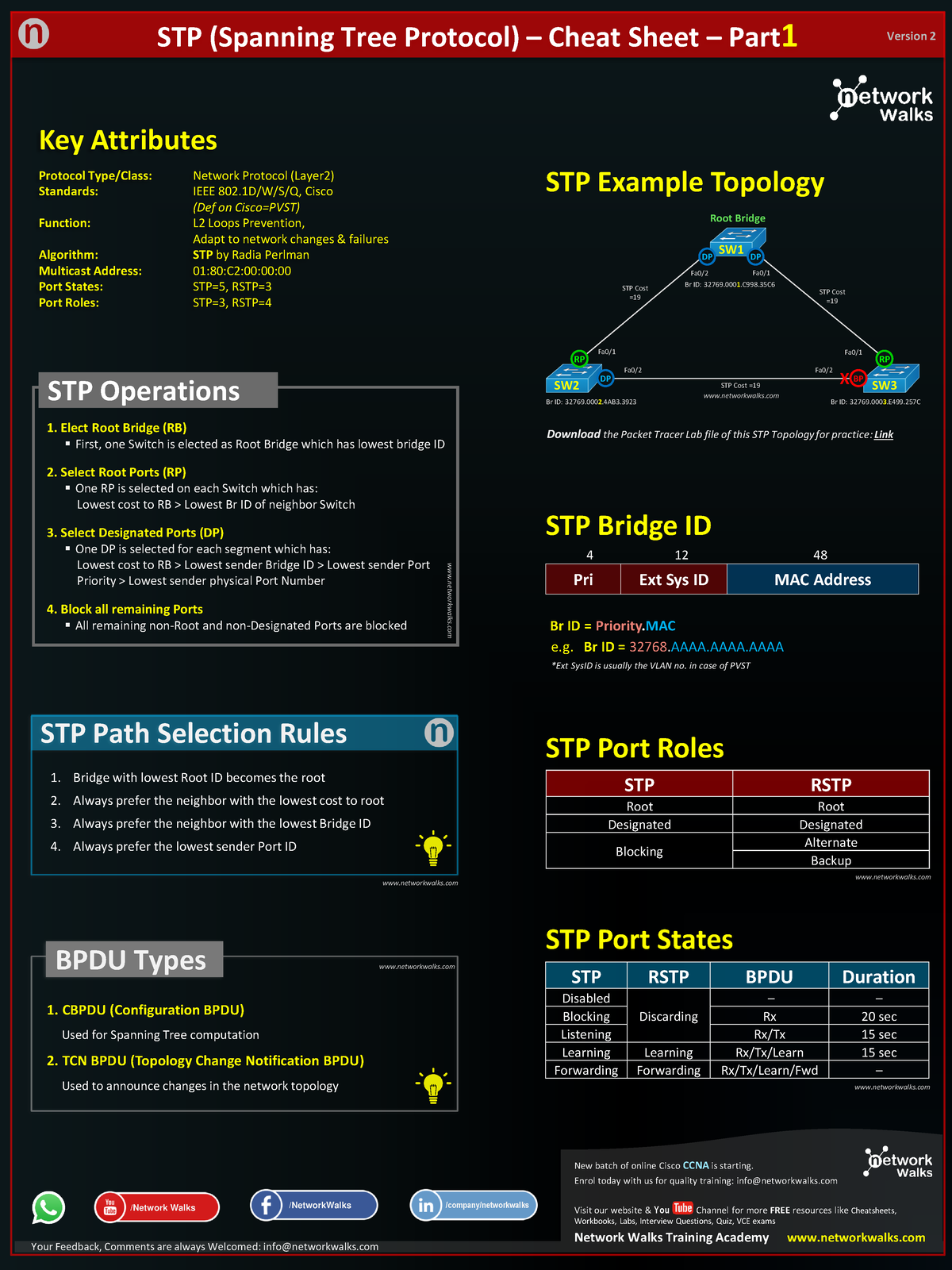 STP Notes (Part 1) - Cheat Sheet for Network Protocols (Layer 2) - Studocu