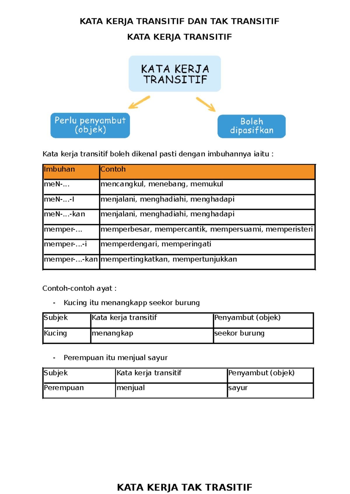 KATA KERJA TRANSITIF DAN TAK TRANSITIF: PENGENALAN DAN CONTOH - Studocu