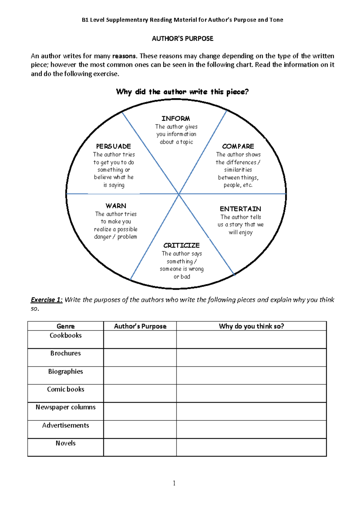 [Extra Practices] Understanding Author's Purpose & Tone (Exercise ...