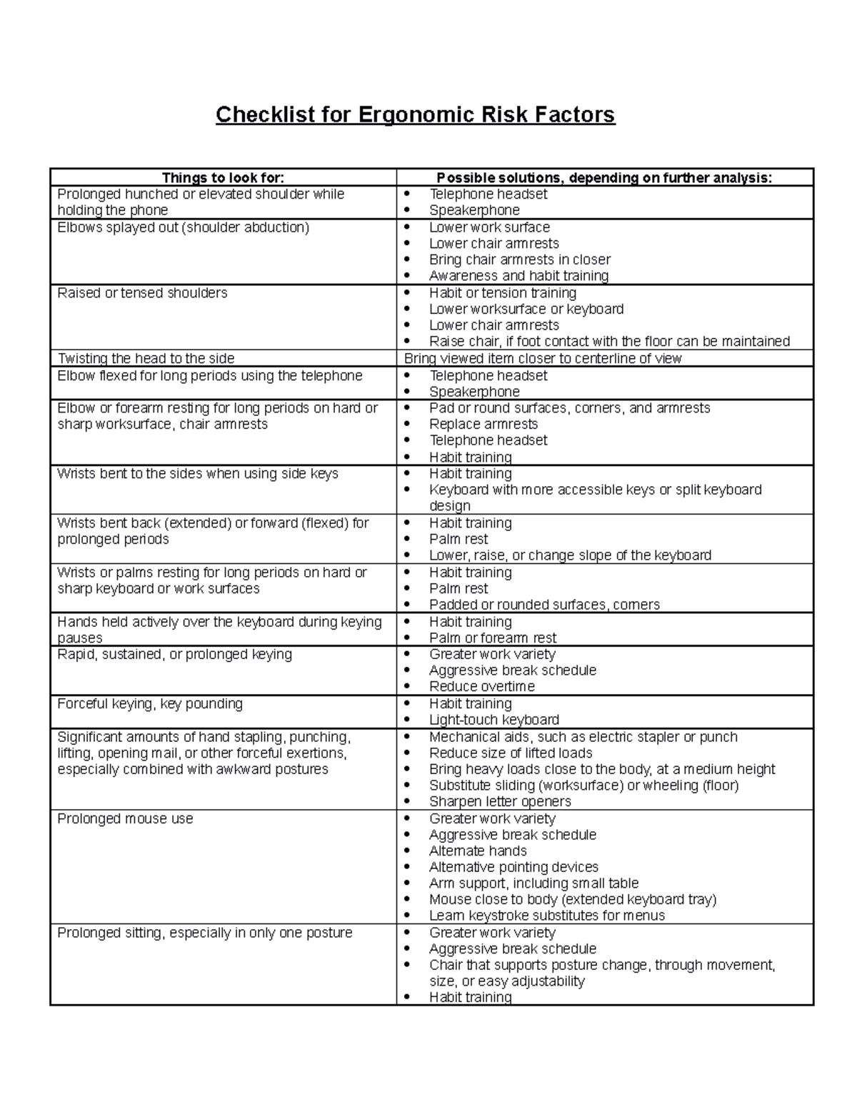 Checklist for Ergonomic Risk Factors Analysis and Solutions - Studocu