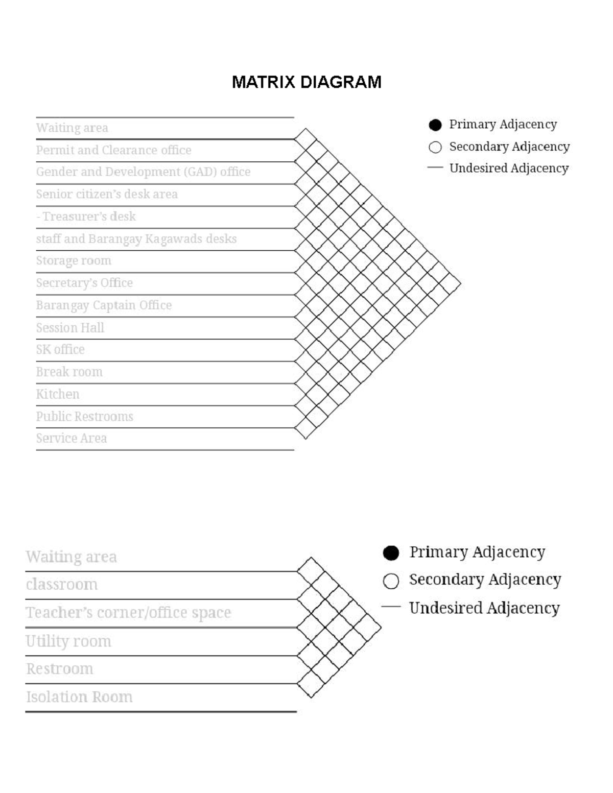 MATRIX DIAGRAM: Spatial Adjacencies in Office Layout Planning - Studocu