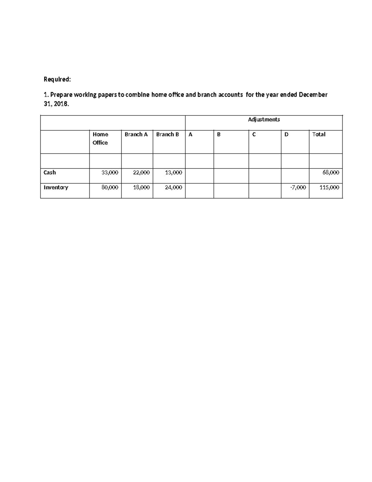 Clyde-WPS Office - bsa - Required: 1. Prepare working papers to combine ...