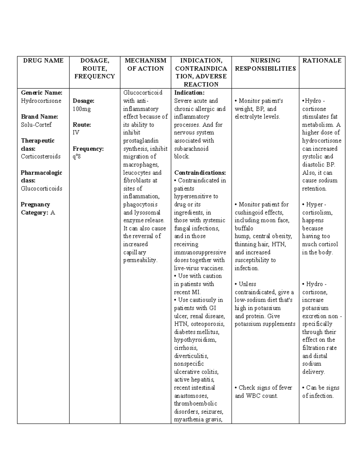Hydrocortisone (Solu-Cortef) Drug Study: Dosage, Indications & Nursing ...