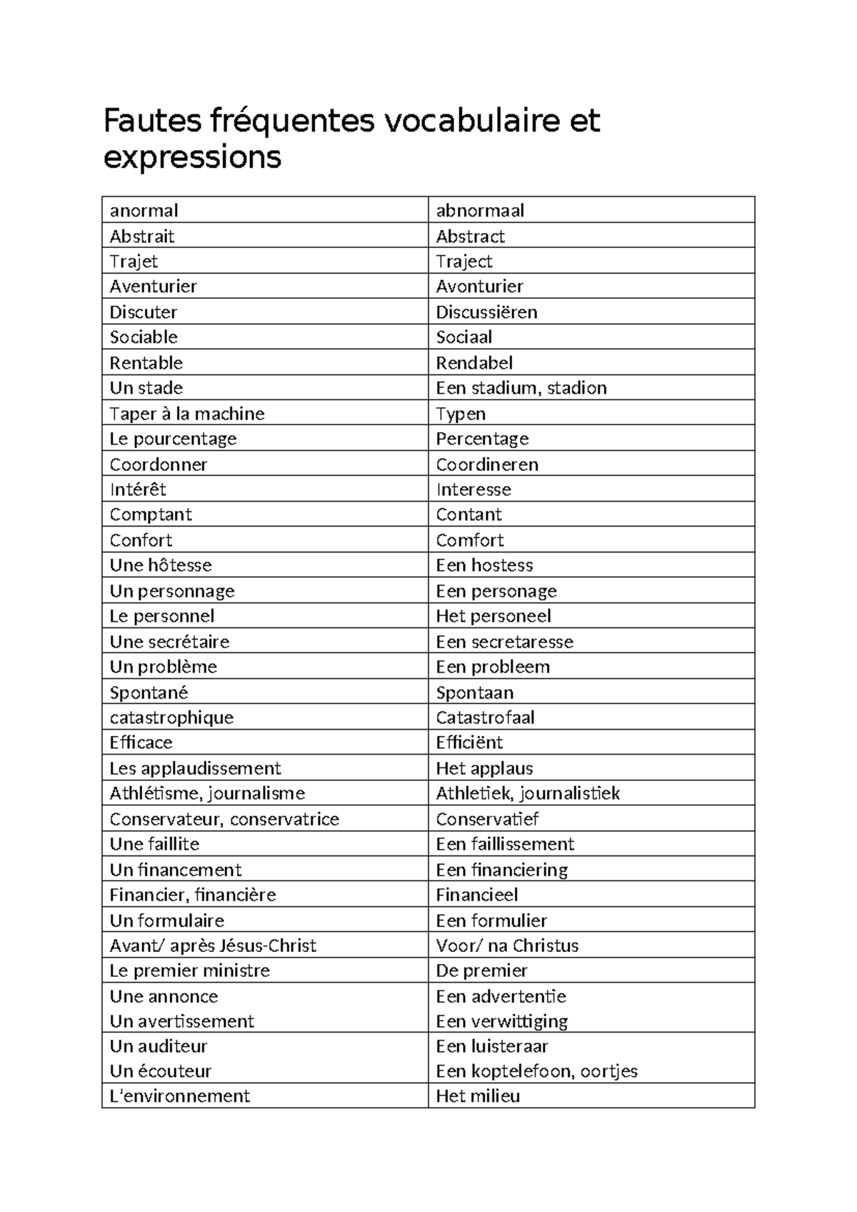 Fautes Fréquentes en Vocabulaire et Expressions - Gram 2023 - Studocu