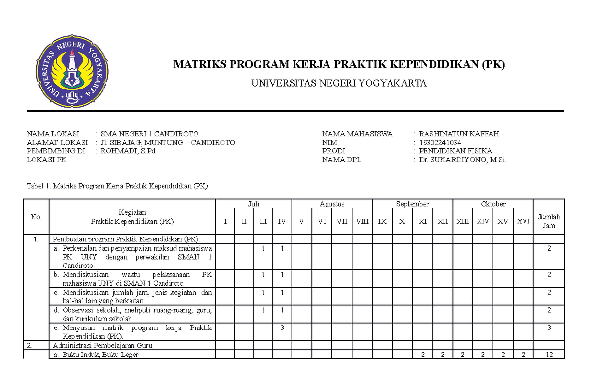 DOC-20221003-WA0002 - Matriks Program KKP Pendidikan di SMA 1 Candiroto - Studocu