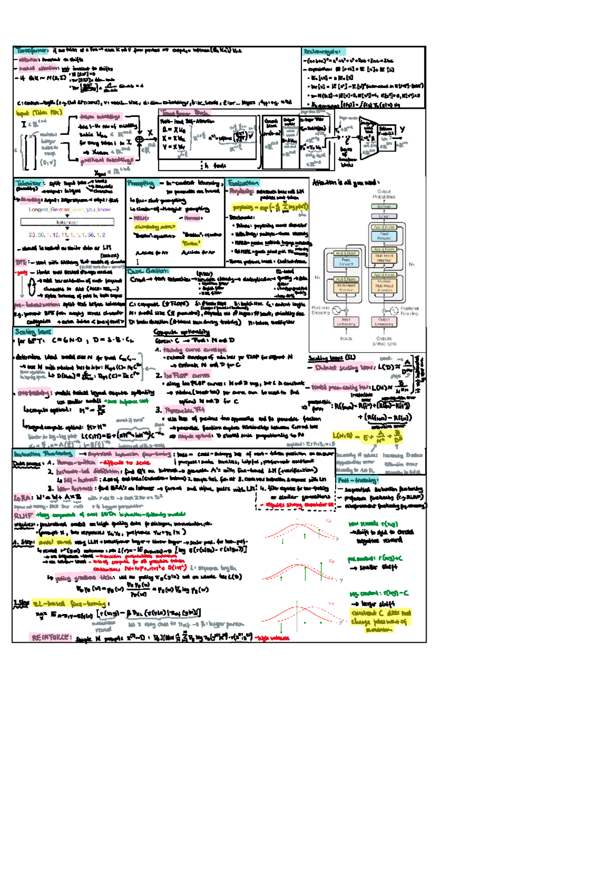 Cheatsheet for Transformer Models: SoSe25 Overview and Key Concepts ...
