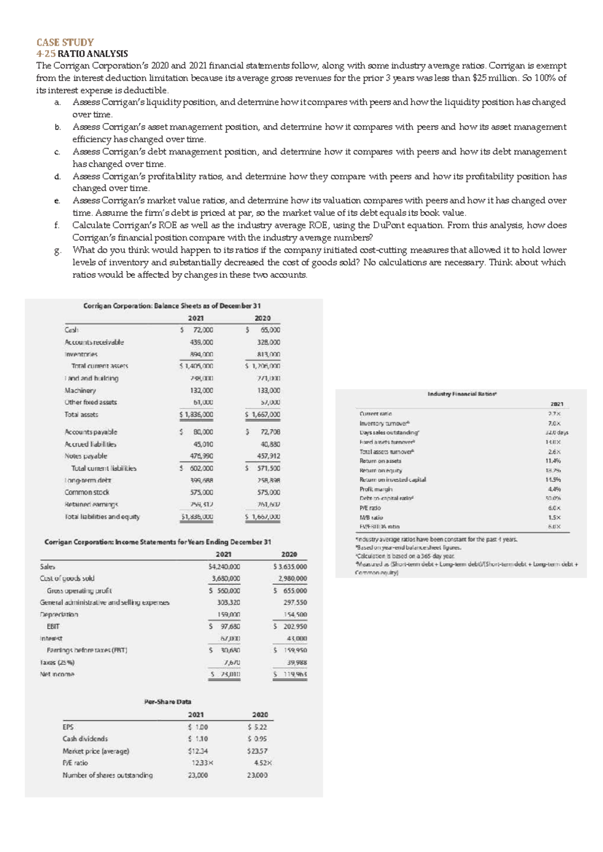 CASE STUDY RATIO ANALYSIS: Corrigan Financials 2020-2021 - Studocu