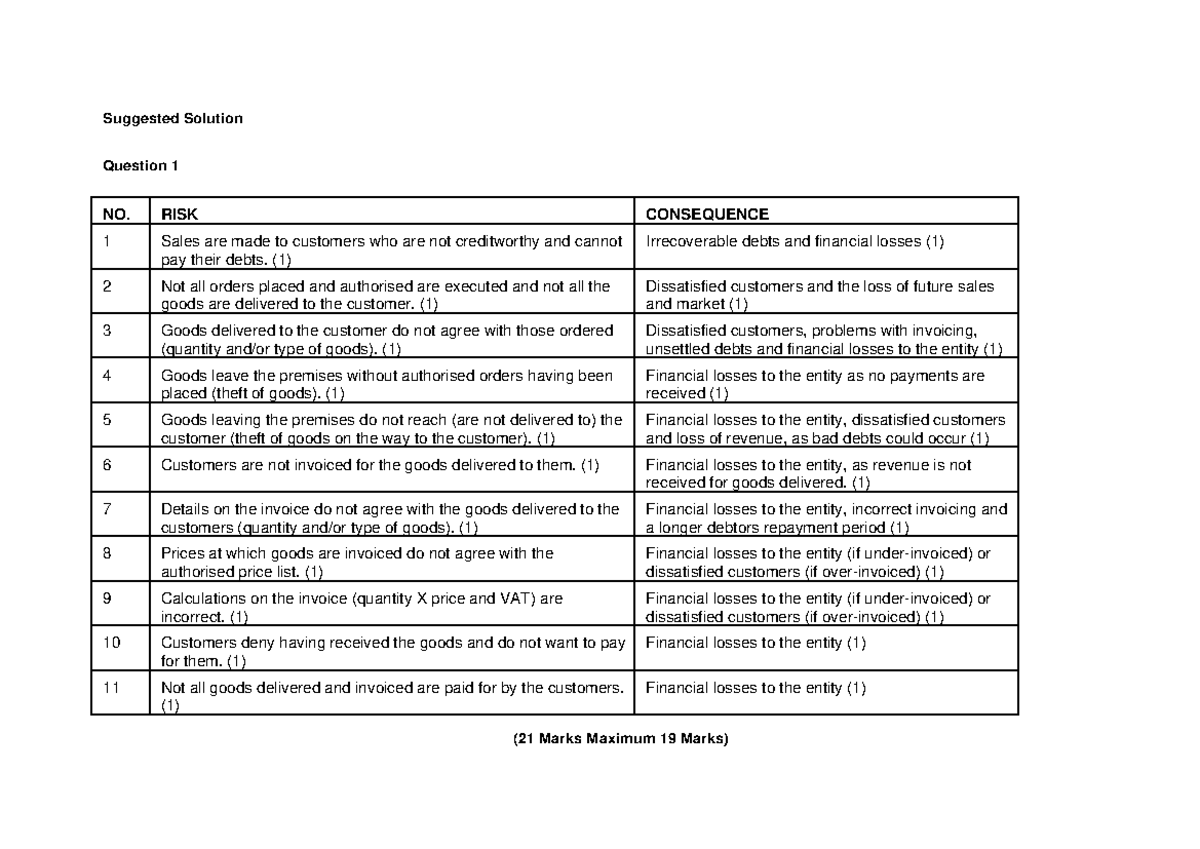 Suggested Solution for Tut Pack Week 7 - Risk Assessment and Controls ...