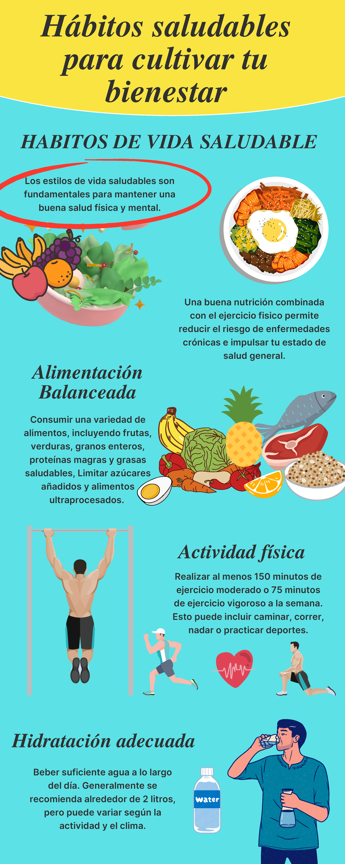 Infografía sobre Hábitos Saludables y Estilos de Vida GA6-230101507-AA2-EV01 - Studocu