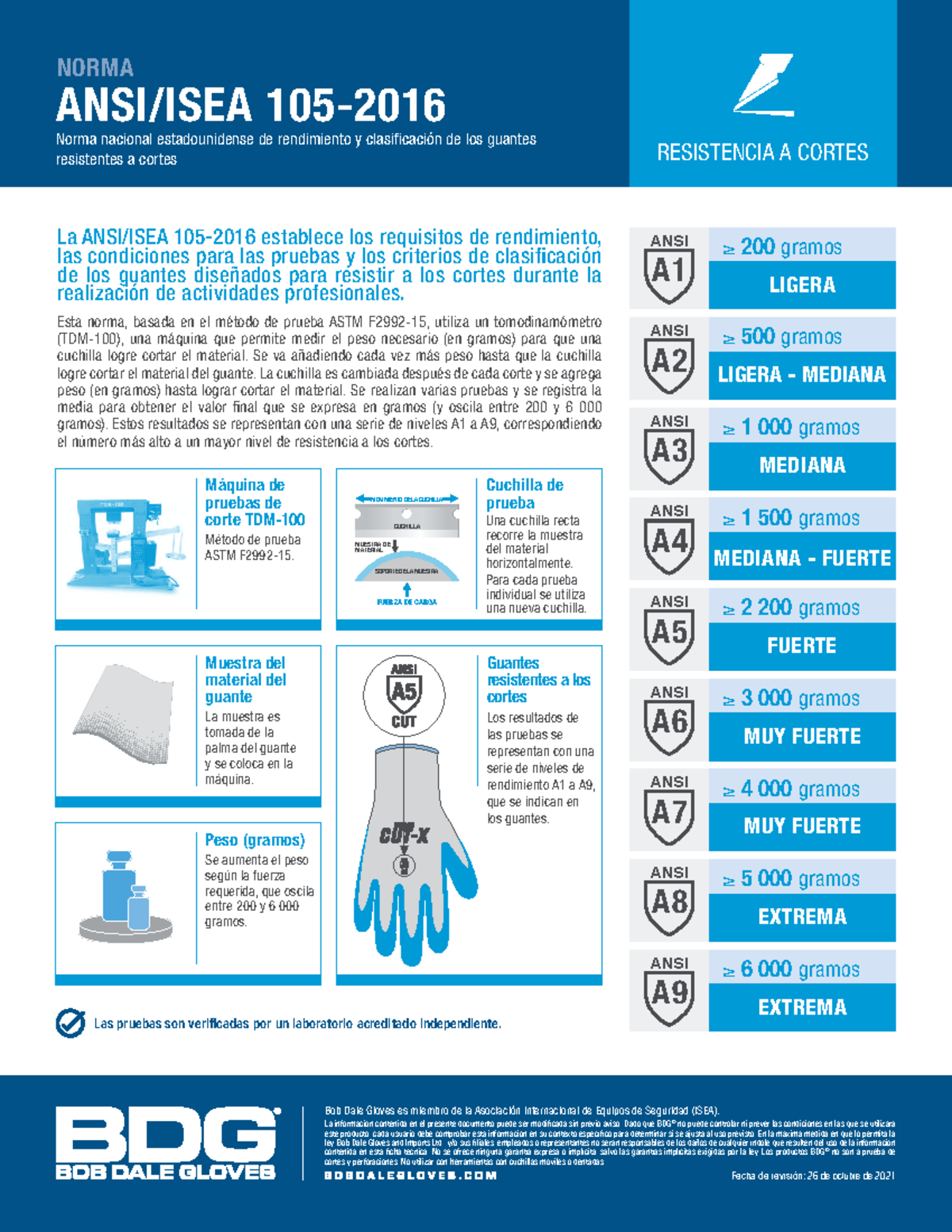 Norma ANSI 105 - Guantes - NORMA Norma nacional estadounidense de ...