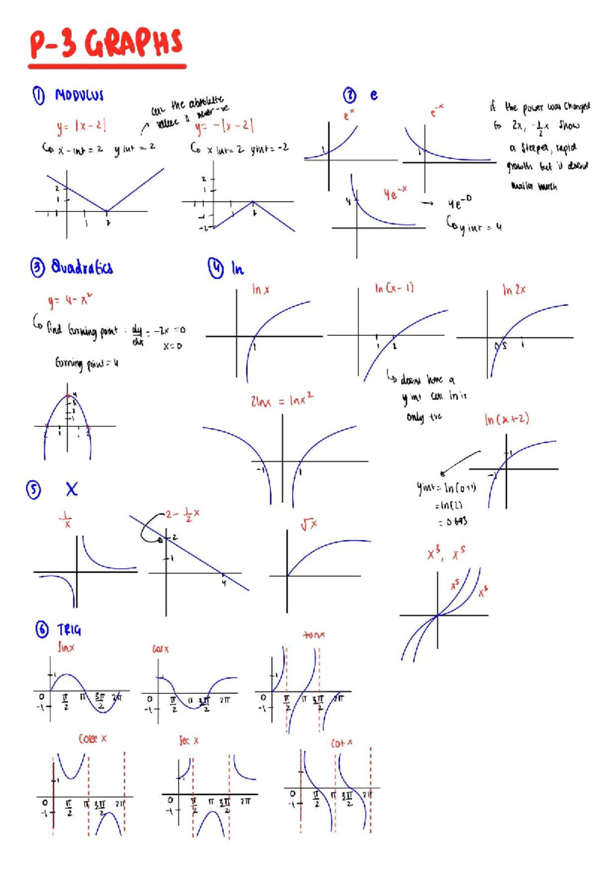 A Level Mathematics Paper 3 Notes: Graphs, Vectors, and Complex Numbers ...
