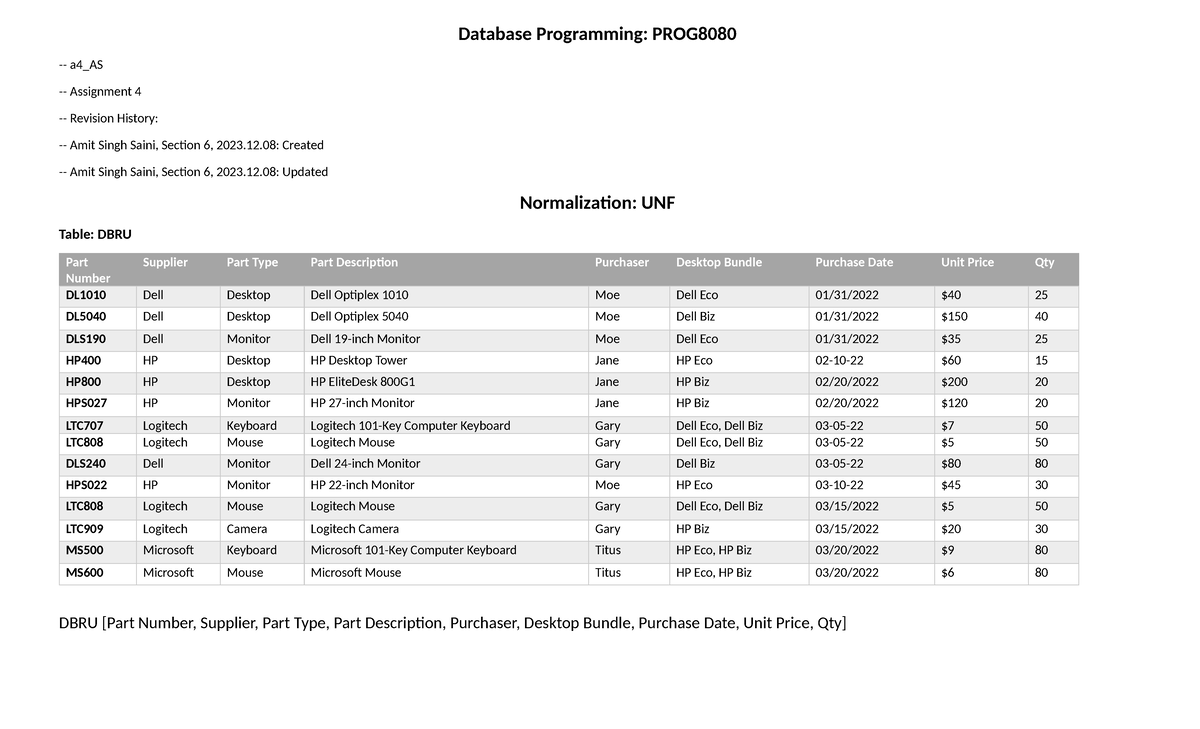 Database Assignment 4 Database Programming Prog A4as Assignment 3543
