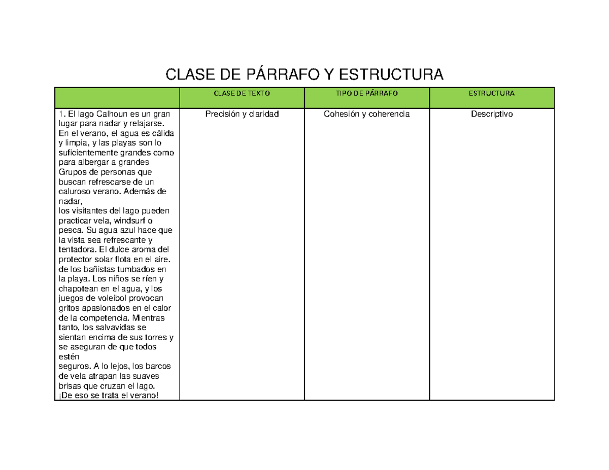 Clase DE Texto Y Estructura - CLASE DE PÁRRAFO Y ESTRUCTURA CLASE DE ...