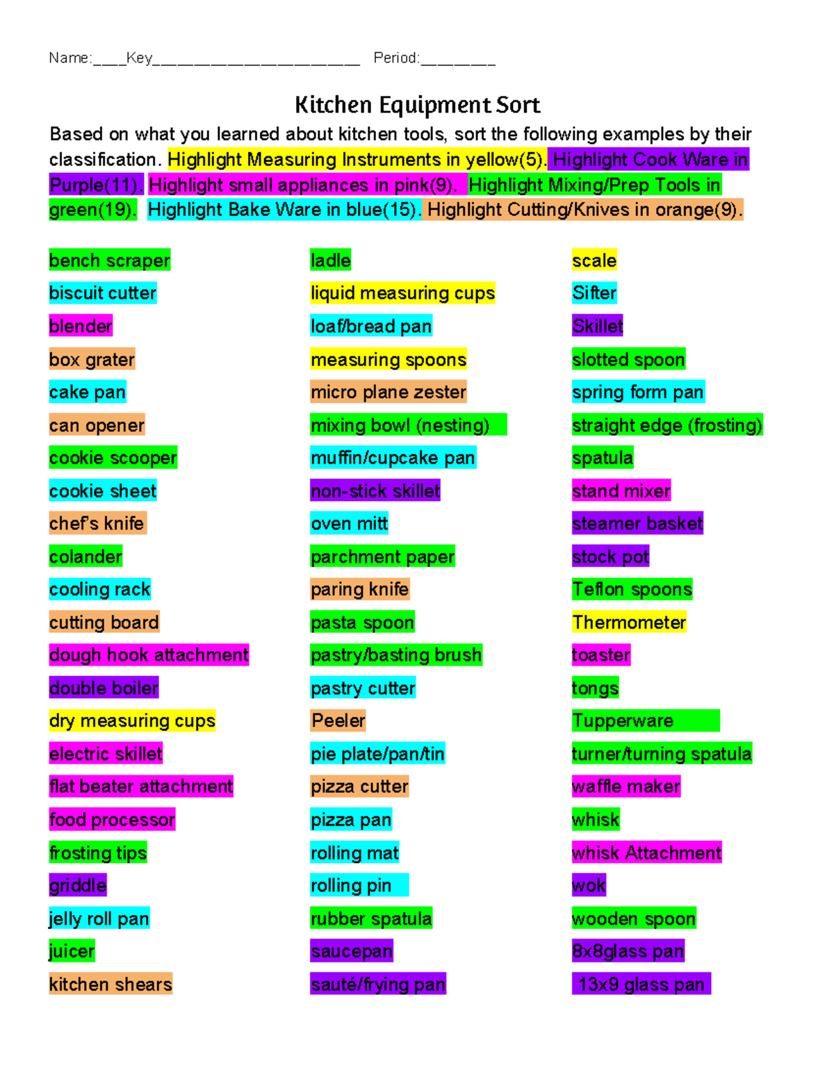 Kitchen Equipment Classification Sort Key: Tools & Appliances - Studocu
