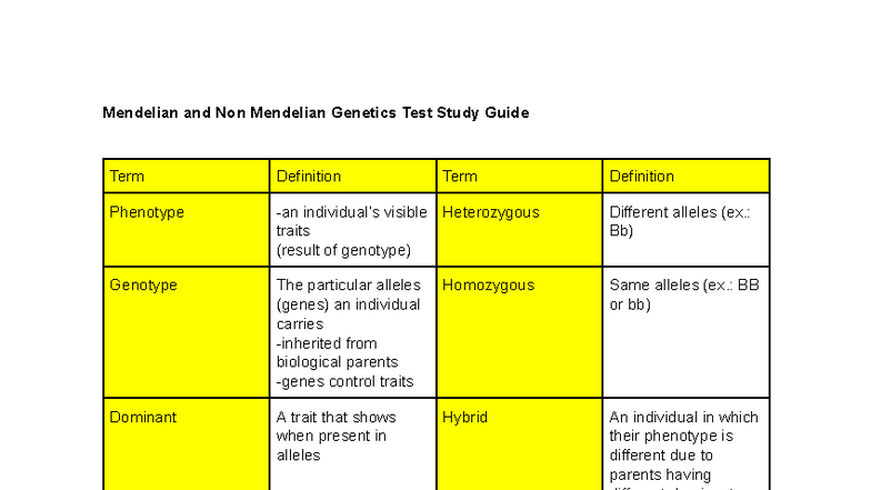 Mendelian & Non-Mendelian Genetics Test Study Guide (BIO 101) - Studocu