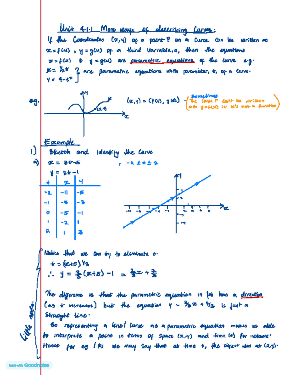 Unit 4.1.1 Parametric Equations: Describing Curves and Their Properties ...