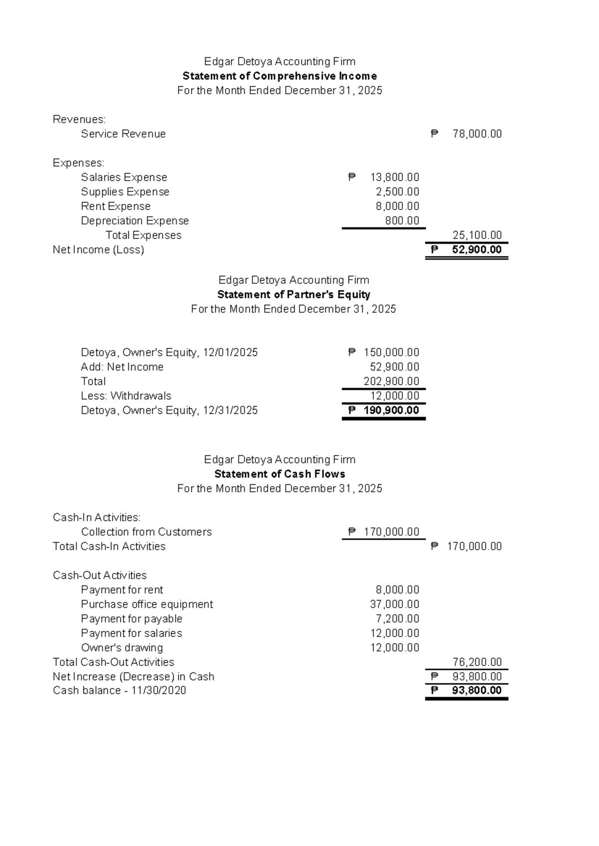 Financial Statement of Edgar Detoya Accounting Firm - Dec 2025 - Studocu