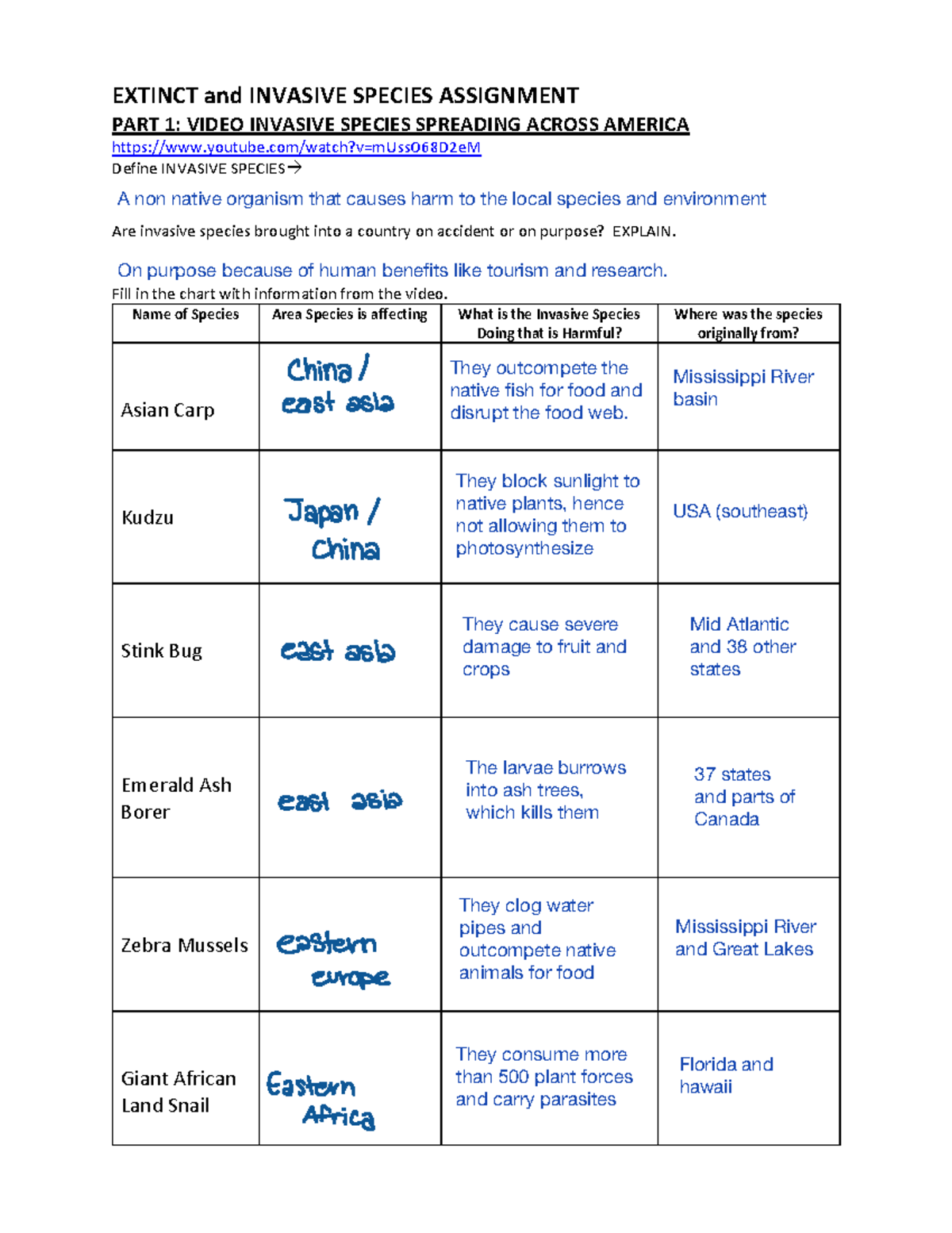 EXTINCT & INVASIVE SPECIES ASSIGNMENT PART 1: VIDEO ANALYSIS 2023 - Studocu