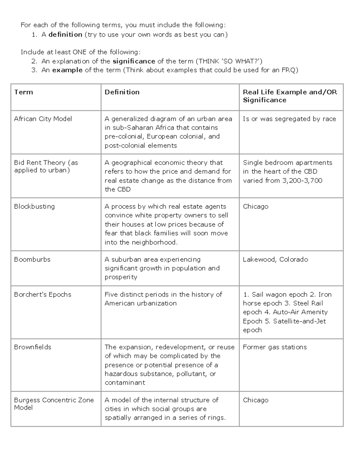 AP Human Geo Unit 6 Key Vocabulary Terms and Significance - Studocu