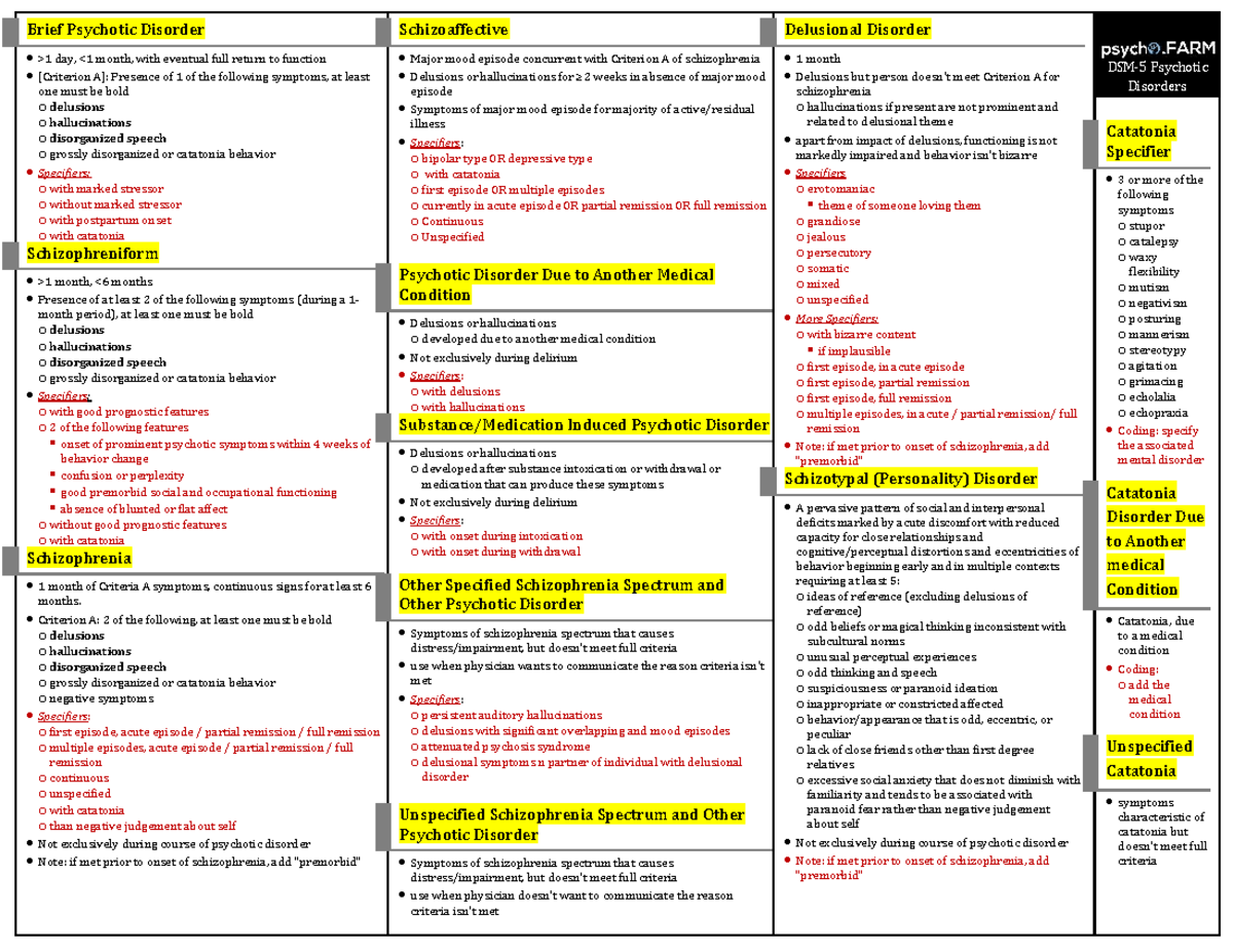 DSM-5 Psychotic Disorders Overview: Brief & Schizophrenia Spectrum ...