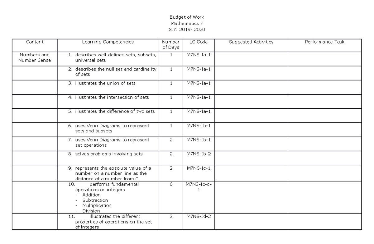 Mathematics 7 Budget of Work for S.Y. 2019-2020 - Detailed Plan - Studocu