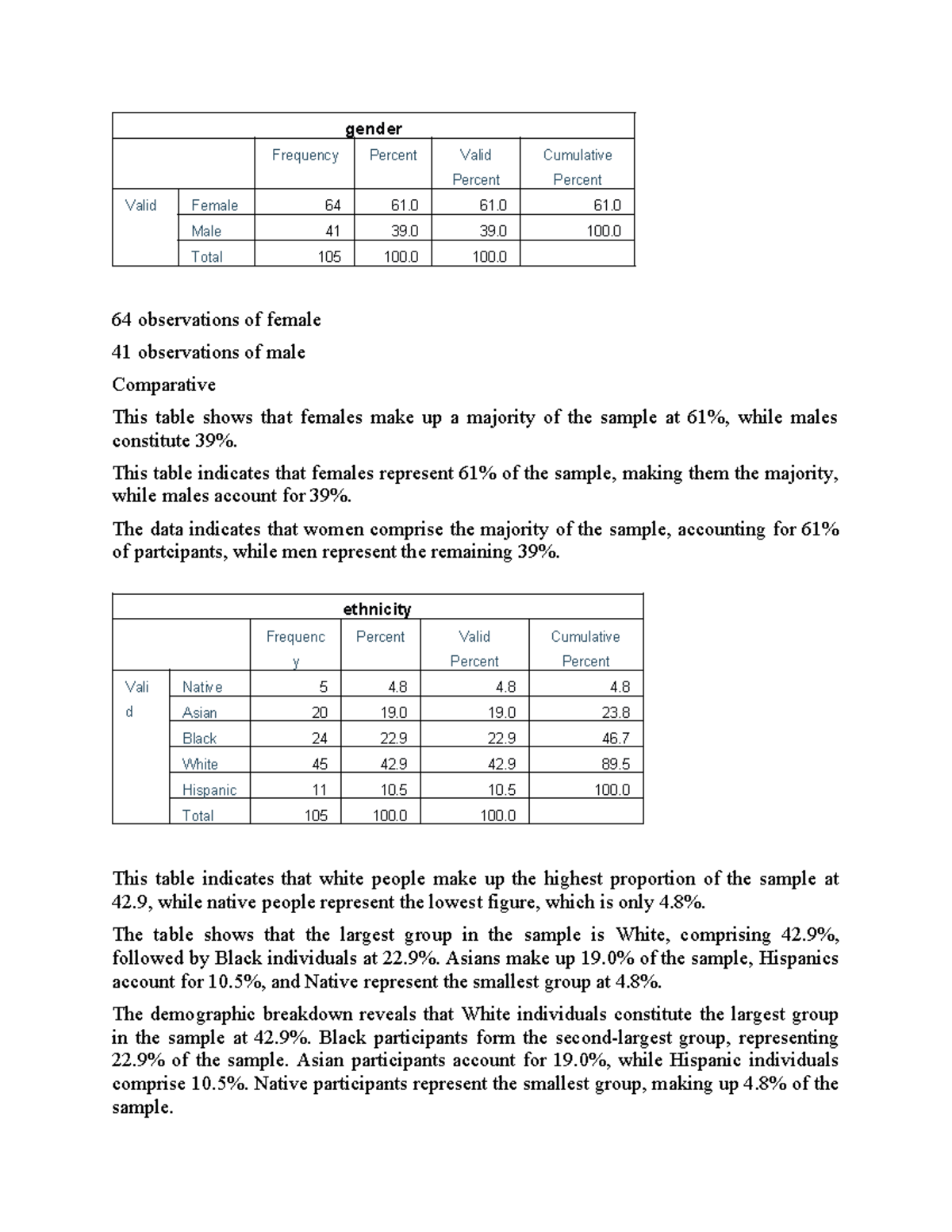 Demographic Analysis Table - Gender and Ethnicity Overview - Studocu