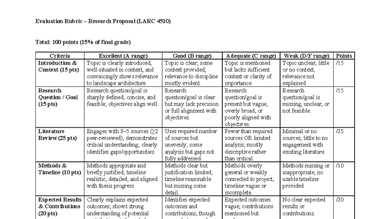 Proposal Rubric Evaluation (LARC 4510) - 100 Points Total - Studocu