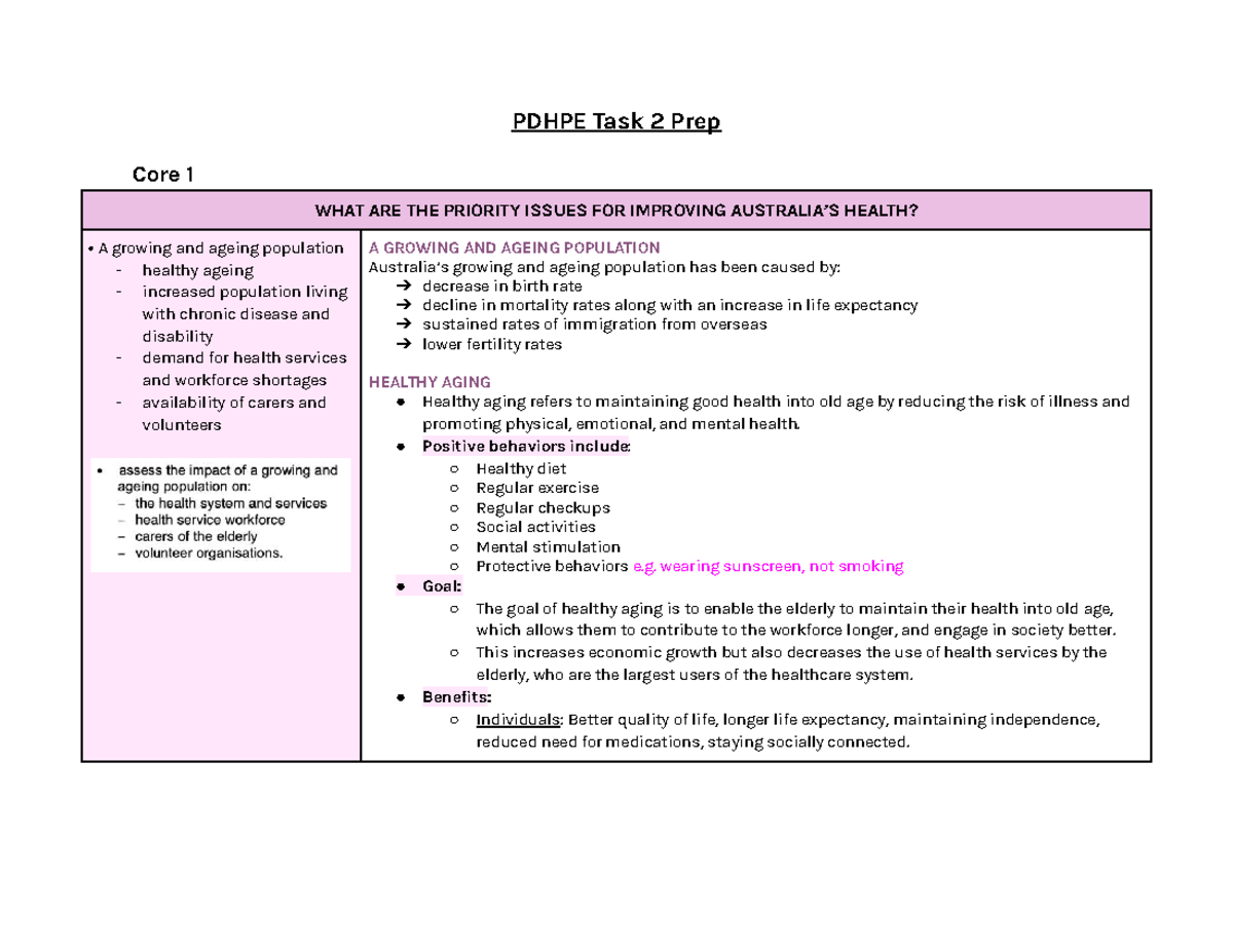 PDHPE Core 2 Notes - PDHPE Task 2 Prep Core 1 WHAT ARE THE PRIORITY ...