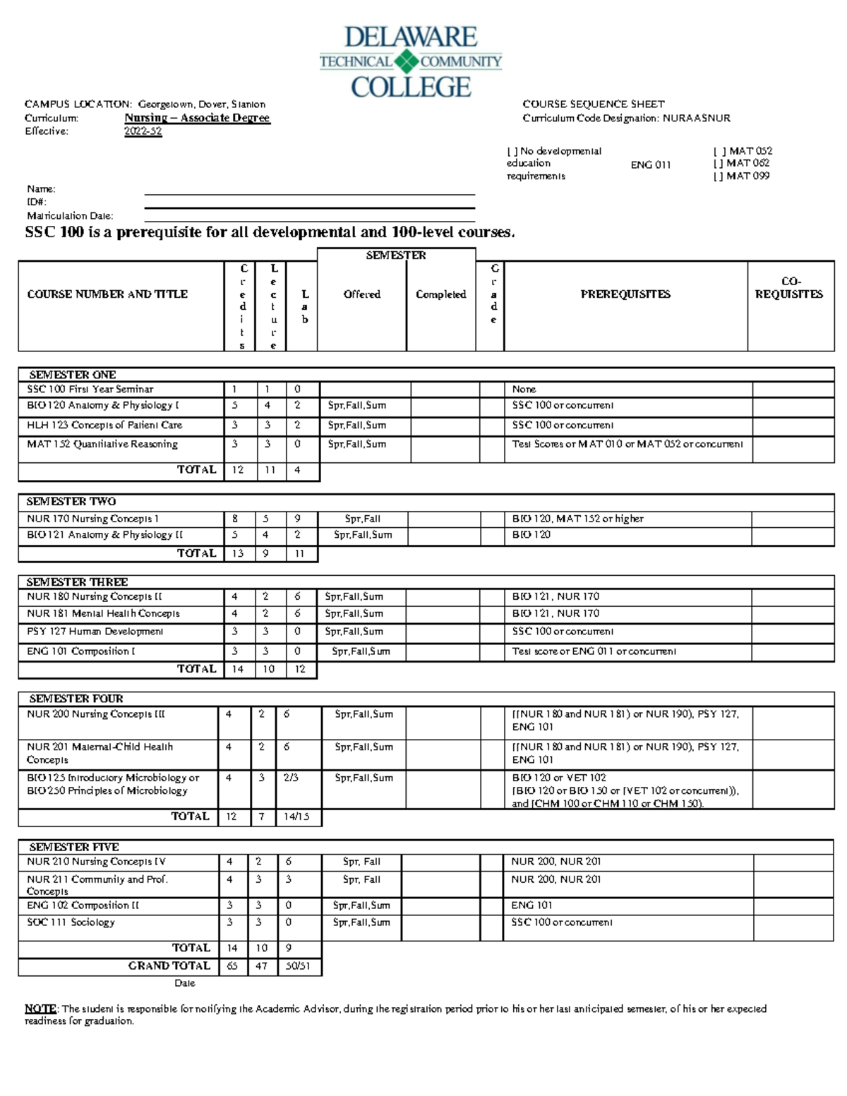 Nursing course sequence sheet - CAMPUS LOCATION: Georgetown, Dover ...