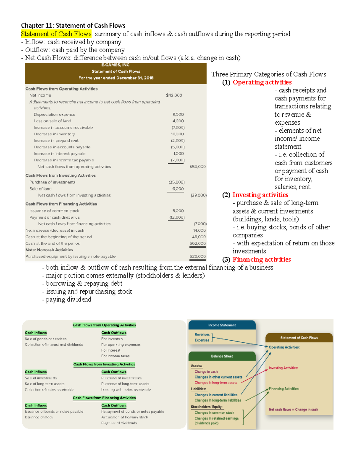 Financial Accounting Ch11 Detailed Summary - Statement of Cash Flows ...