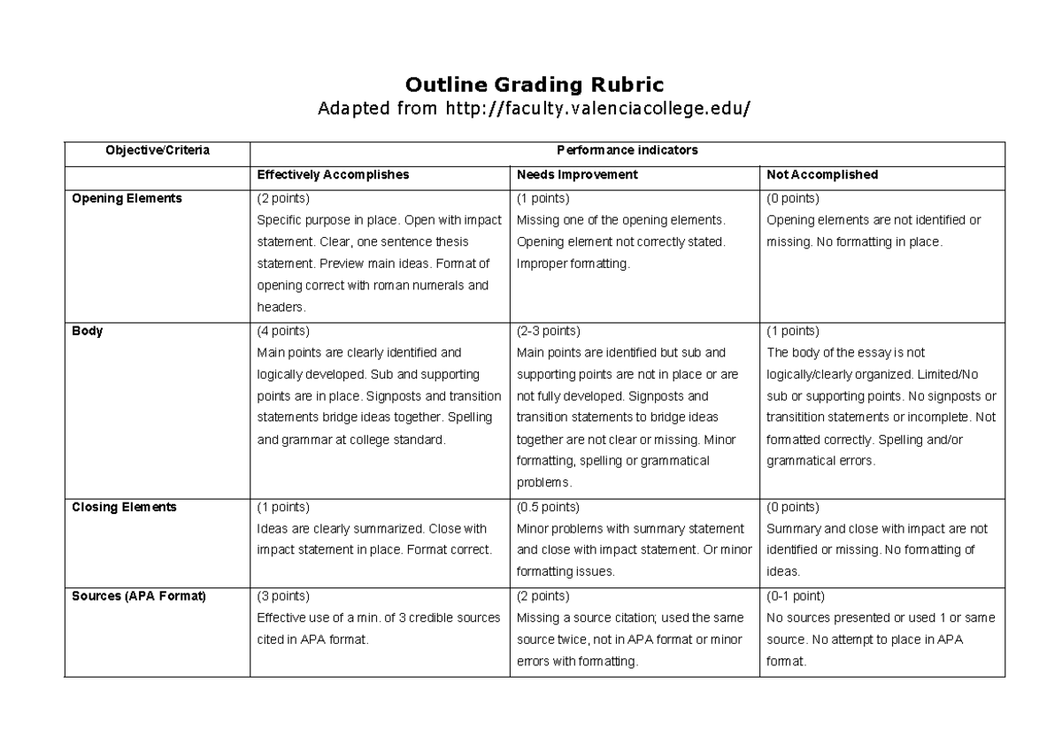 Outline Grading Rubric for Essay Evaluation (ENG 101) - Studocu
