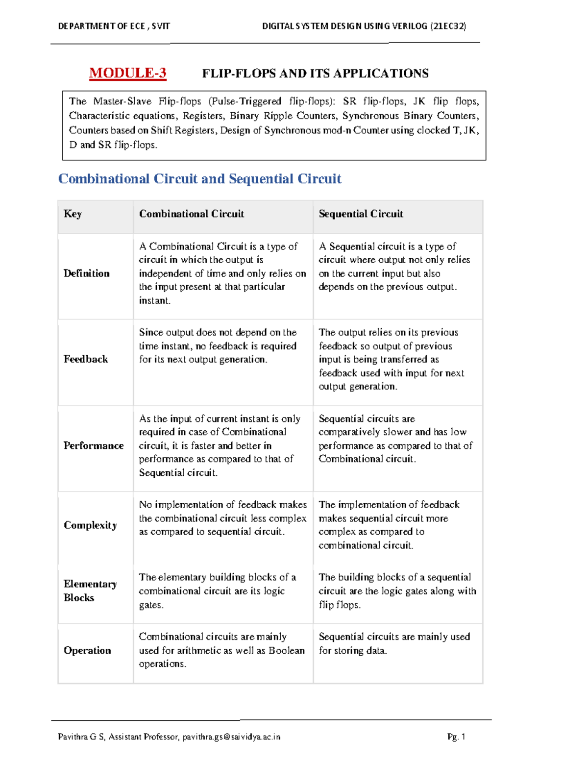 Digital System Design Using Verilog (21EC32): Basics of Combinational ...