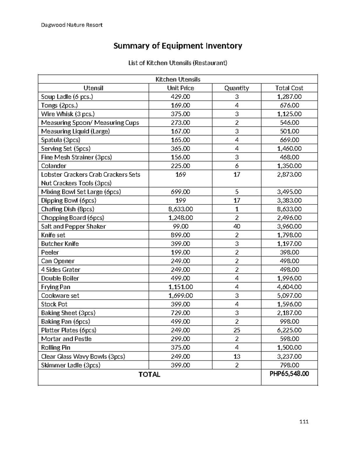 Summary of Equipment Inventory 1: Cost and Item Breakdown - Studocu