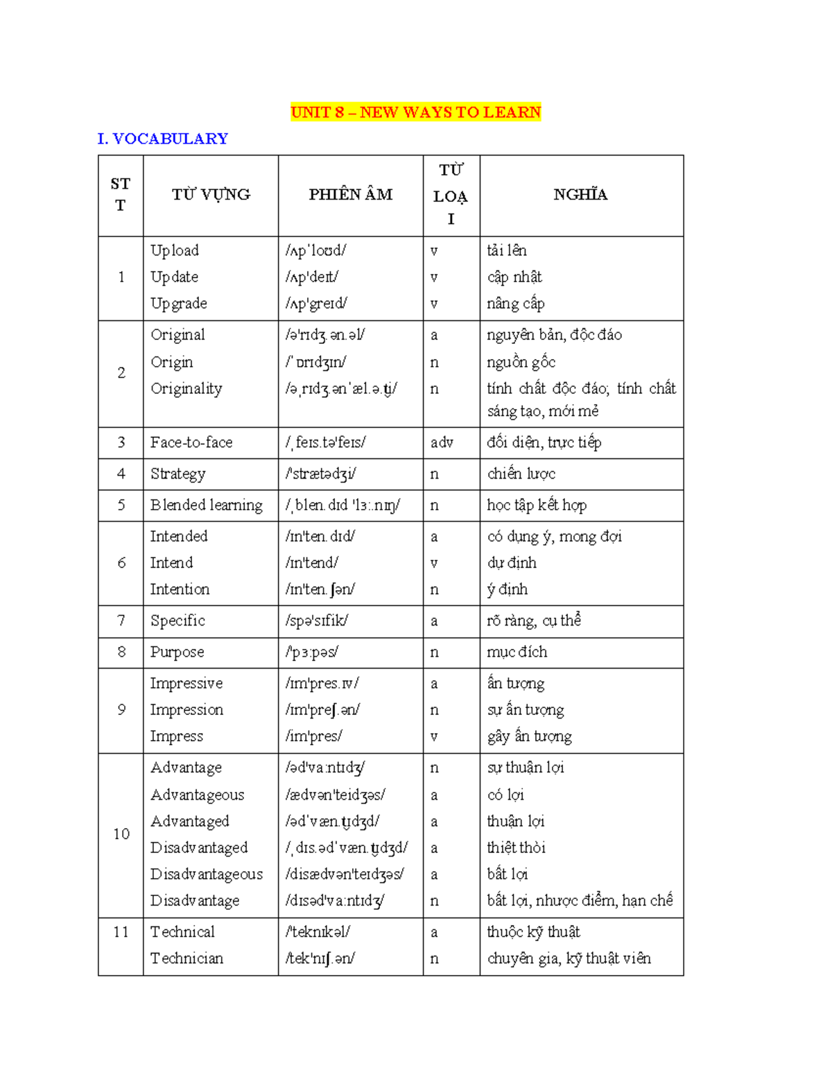 UNIT 8 VOCABULARY: NEW WAYS TO LEARN & LEARNERS' STRATEGIES - Studocu