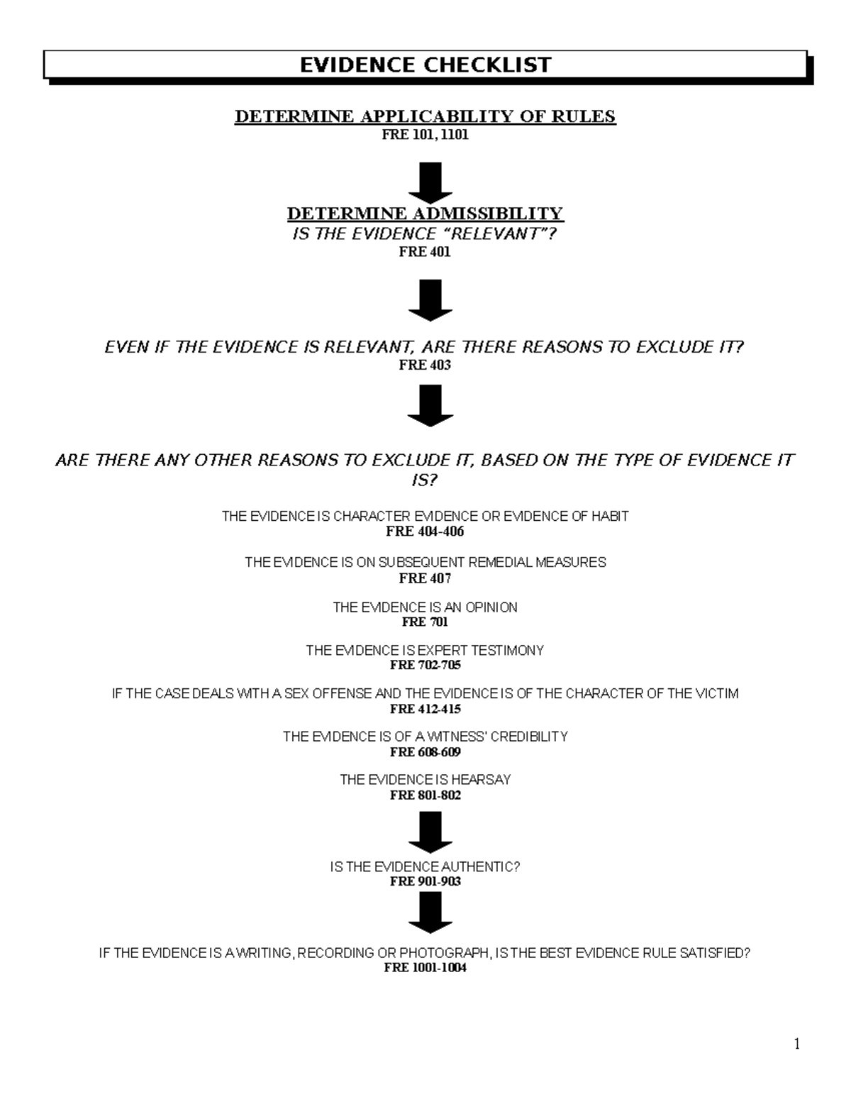 Evidence Checklist - EVIDENCE CHECKLIST DETERMINE APPLICABILITY OF ...