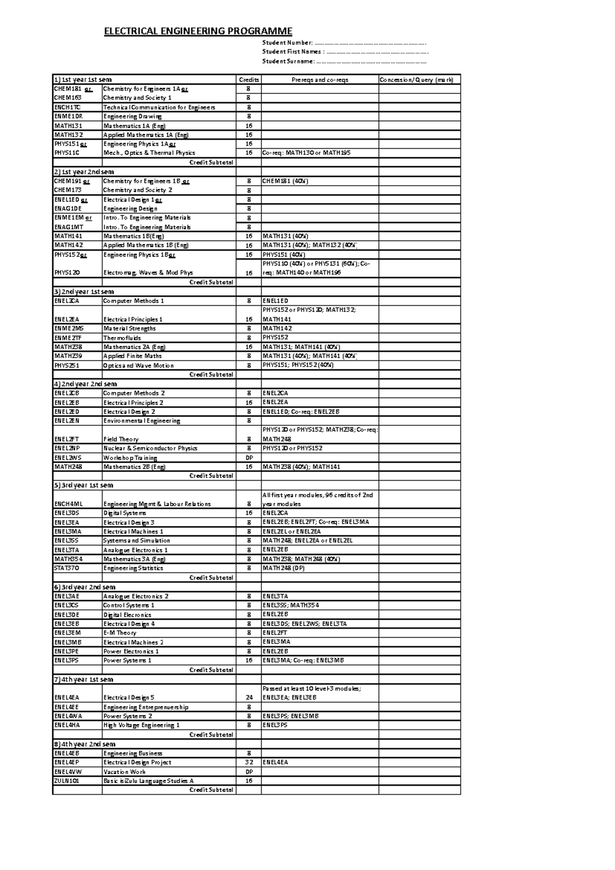 Electrical Engineering Programme Course List 2020 - Studocu