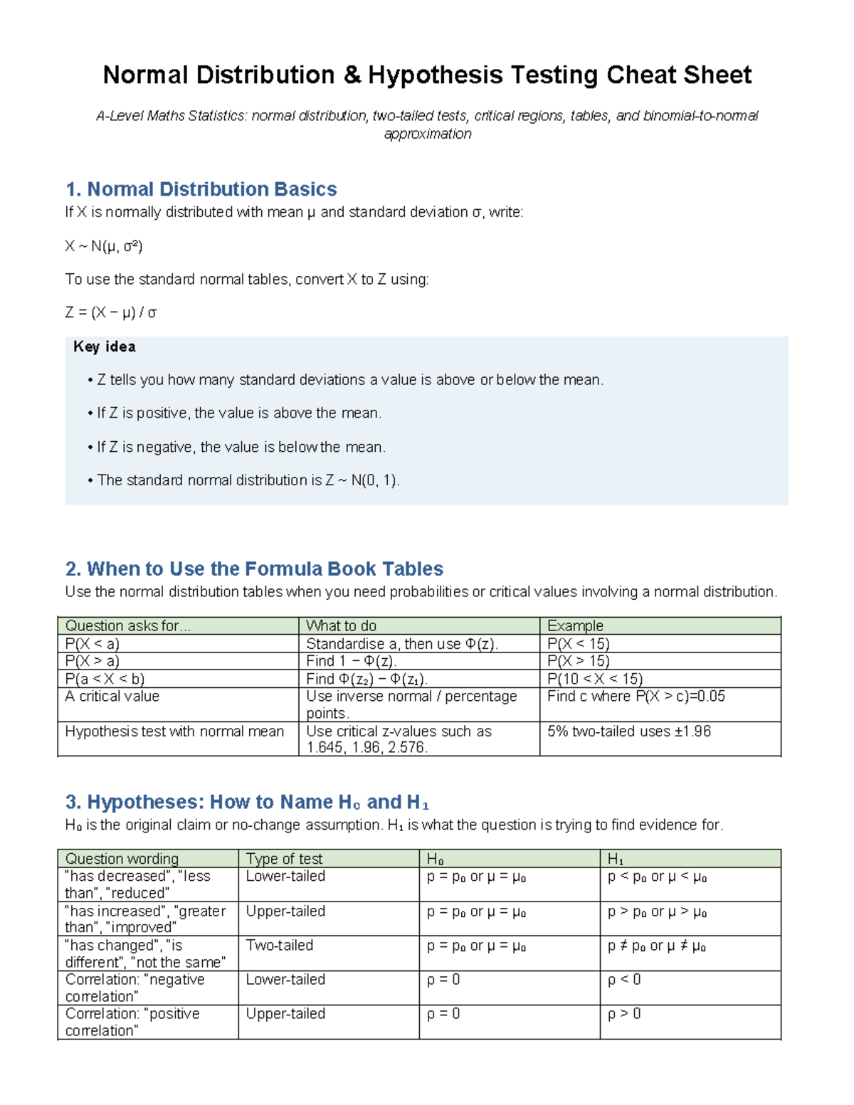 Normal Distribution Hypothesis Testing Cheat Sheet (MATH 101) - Studocu