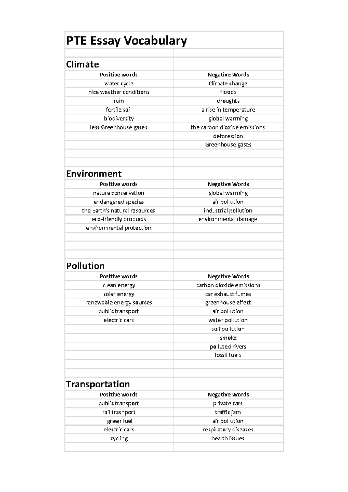 PTE Essay Vocabulary: Positive & Negative Words for 50 Topics - Studocu