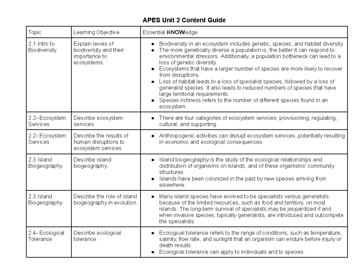 APES Unit 2 Content Guide: Biodiversity & Ecosystem Services - Studocu