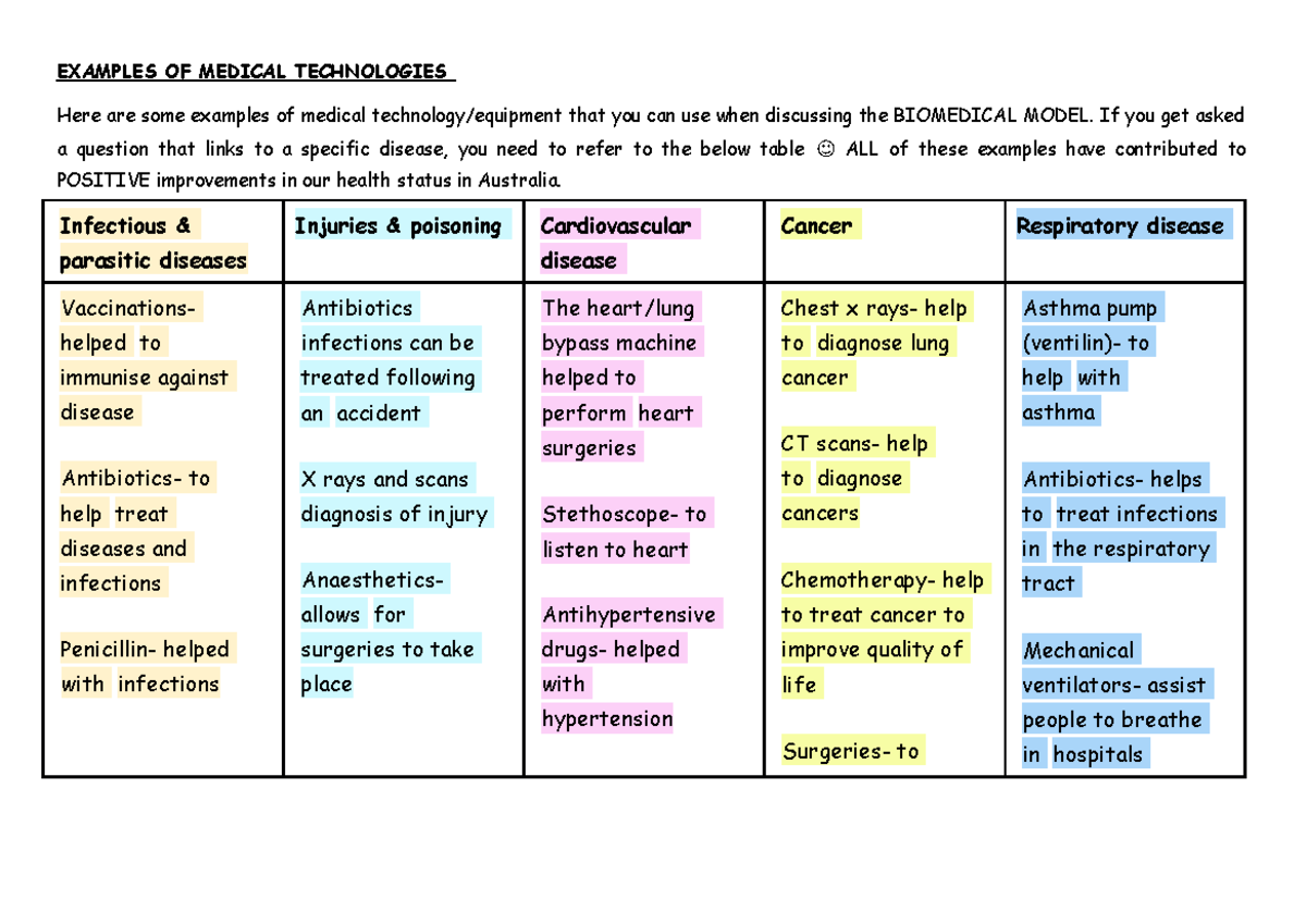 Biomedical and social model examples - EXAMPLES OF MEDICAL TECHNOLOGIES ...