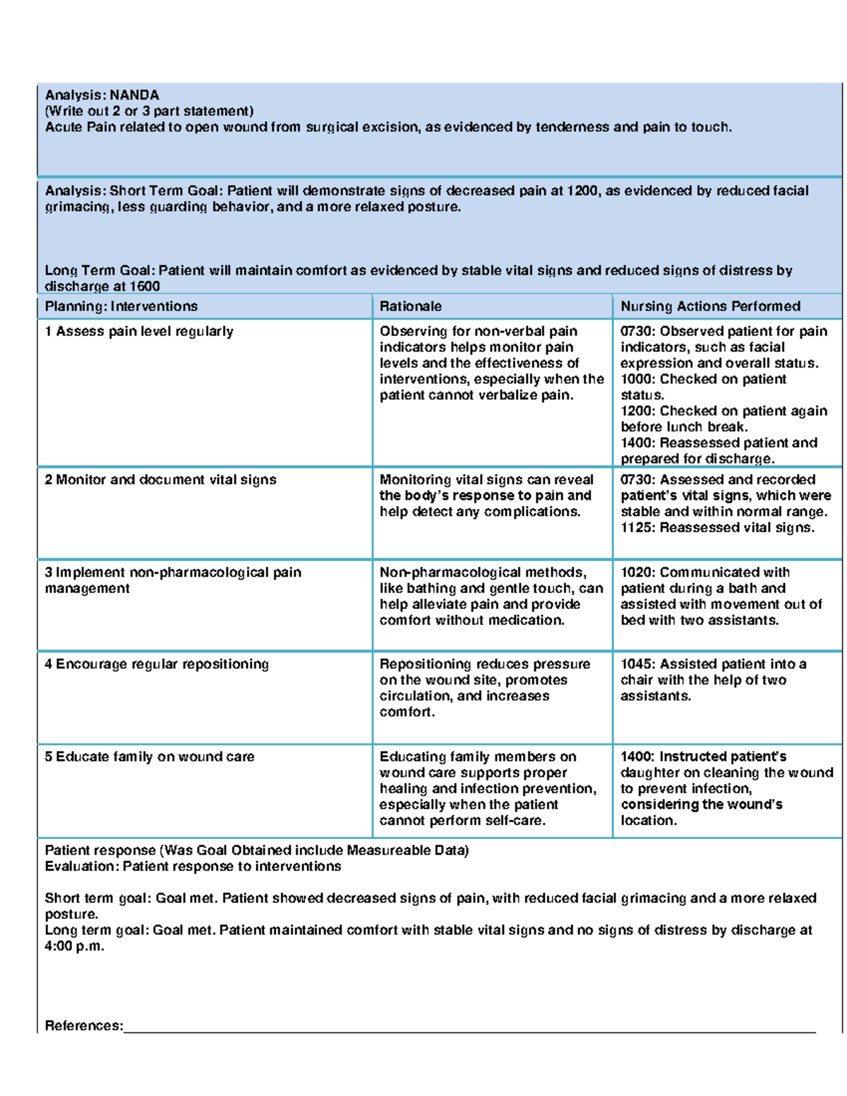 Clinical nanda 2 - Care plan - Analysis: NANDA (Write out 2 or 3 part ...